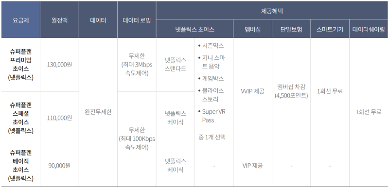 태블릿 요금제 데이터 쉐어링데이터함께쓰기 무료로 사용하기sk Kt Lg 비교 무제한 사용팁 있음 네이버 블로그