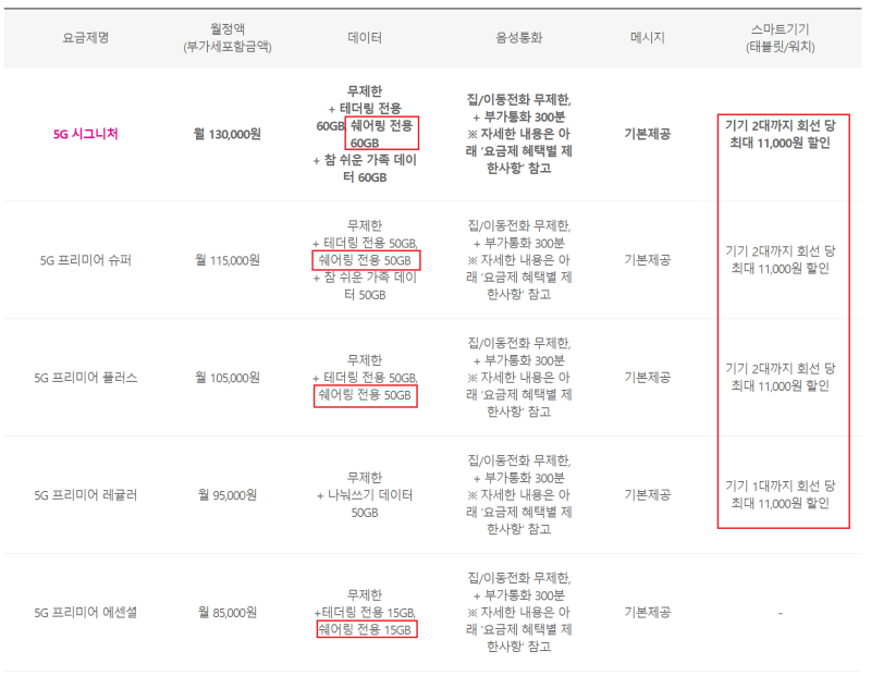 태블릿 요금제 데이터 쉐어링데이터함께쓰기 무료로 사용하기sk Kt Lg 비교 무제한 사용팁 있음 네이버 블로그