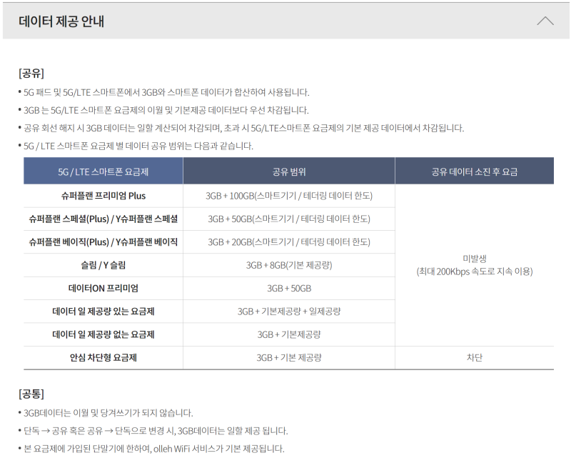 태블릿 요금제 데이터 쉐어링데이터함께쓰기 무료로 사용하기sk Kt Lg 비교 무제한 사용팁 있음 네이버 블로그