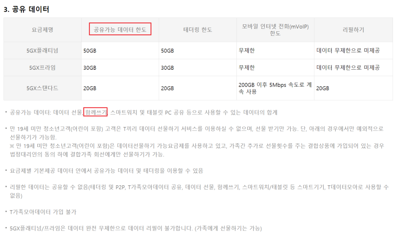 태블릿 요금제 데이터 쉐어링데이터함께쓰기 무료로 사용하기sk Kt Lg 비교 무제한 사용팁 있음 네이버 블로그