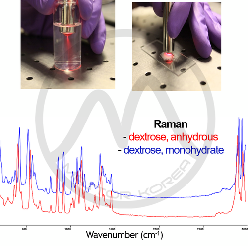 [라만 분광기] Tornado사 Raman HyperFlux PRO Plus 특장점 소개, 인라인 라만 분광기, 고감도 라만 ...