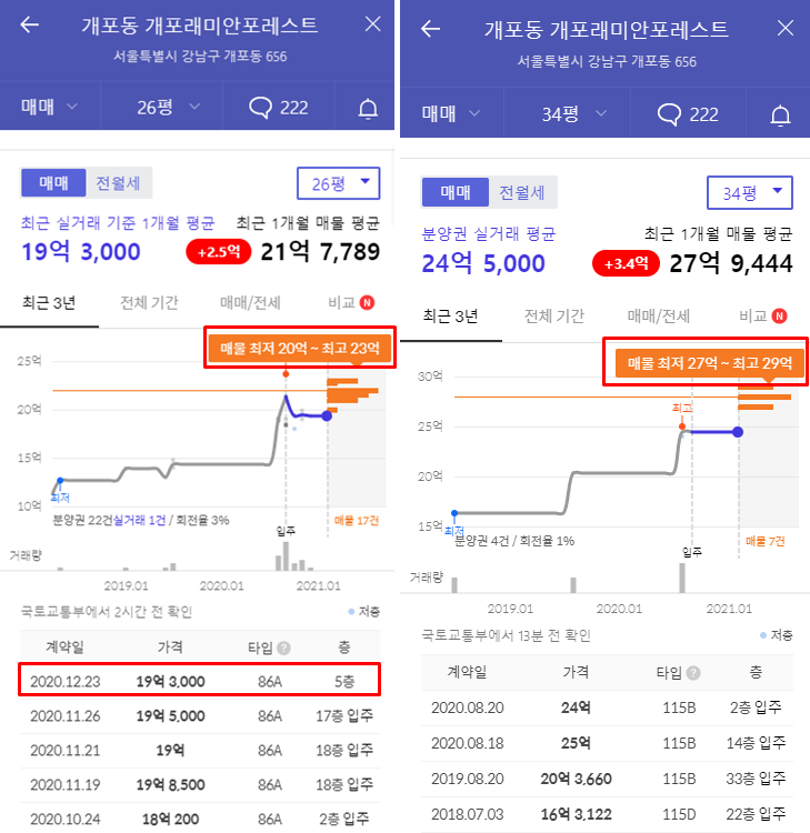 개포 시영 재건축 아파트 개포래미안 포레스트 임장기 네이버 블로그