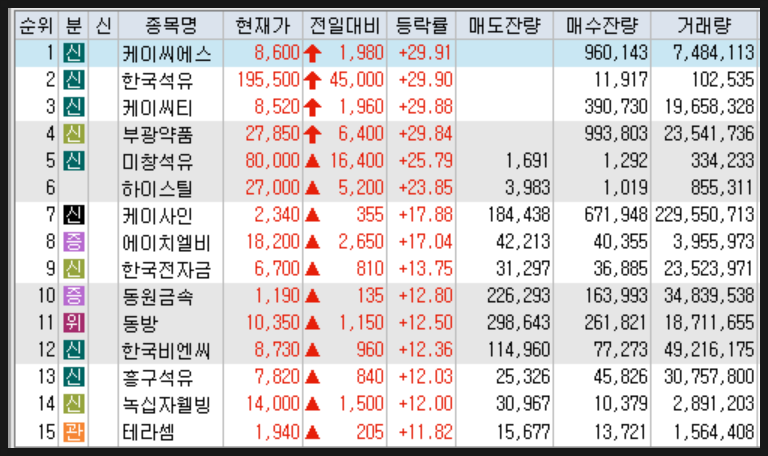 2021년 2월 26일 오늘의 상한가 상승종목 하락종목 이유 분석 케이씨에스 한국석유 케이씨티 부광약품 이화전기 네이버 블로그