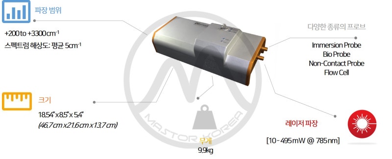 [라만 분광기] Tornado사 Raman HyperFlux PRO Plus 특장점 소개, 인라인 라만 분광기, 고감도 라만 ...