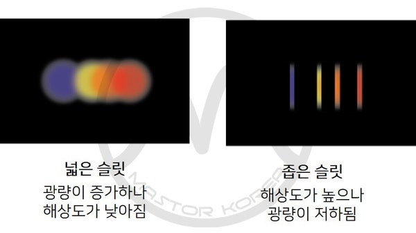 [라만 분광기] Tornado사 Raman HyperFlux PRO Plus 특장점 소개, 인라인 라만 분광기, 고감도 라만 ...