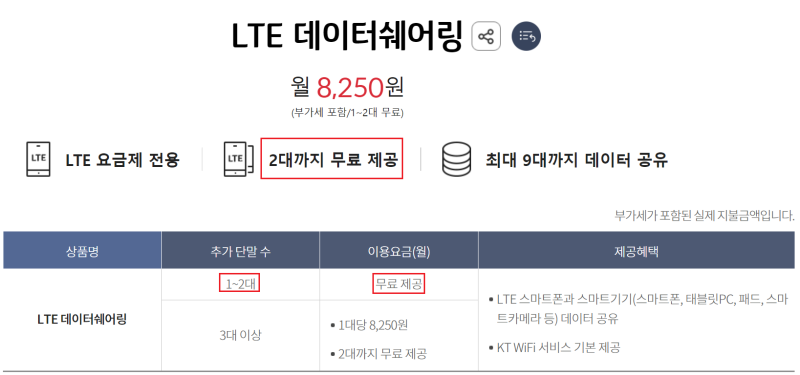태블릿 요금제 데이터 쉐어링데이터함께쓰기 무료로 사용하기sk Kt Lg 비교 무제한 사용팁 있음 네이버 블로그