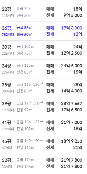 개포 시영 재건축 아파트 개포래미안 포레스트 임장기 네이버 블로그