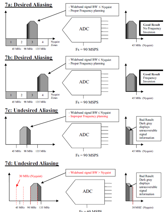 [ADC] 오버샘플링과 언더샘플링 Oversampling & Undersampling : 네이버 블로그