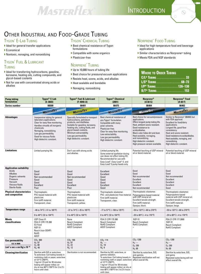 * 마스터플렉스 튜빙 종류 및 성분별 호환표 * 튜빙선택가이드 : 네이버 블로그