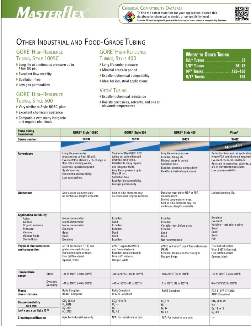 * 마스터플렉스 튜빙 종류 및 성분별 호환표 * 튜빙선택가이드 : 네이버 블로그