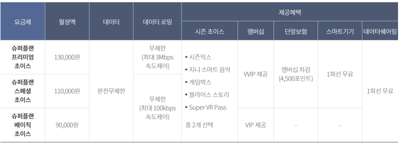 태블릿 요금제 데이터 쉐어링데이터함께쓰기 무료로 사용하기sk Kt Lg 비교 무제한 사용팁 있음 네이버 블로그