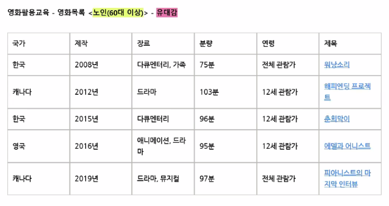 영화활용교육 아름다운 황혼부부의 감동 해피엔딩 프로젝트 네이버 블로그