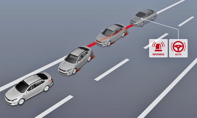 자동차 옵션 드라이브 와이즈 ASCC AEB LDWS LKS HBA BSD HDA 쏘렌토 셀토스 : 네이버 블로그