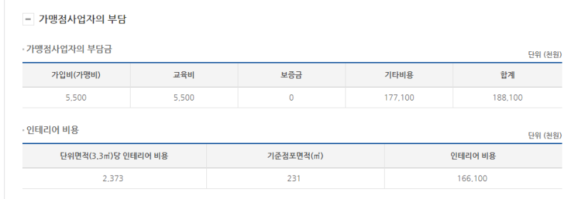 공정위 정보공개서로본 작심 독서실 창업 알아보자 1편feat 무인스터디카페 창업비용 네이버 블로그