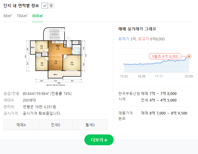 분당 구미동 주공 무지개마을4단지 리모델링 평면도 및 예상 승인 일자 네이버 블로그