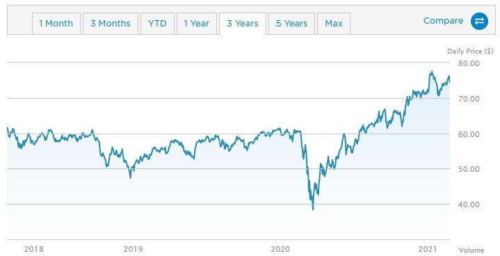 미국 원자재 ETF - XLB, PICK, COPX 전격 해부! 주요 원자재 관련주는? : 네이버 블로그