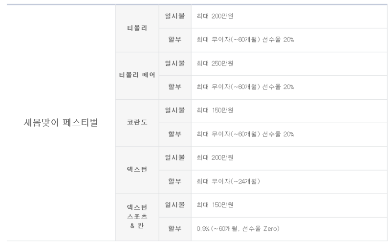 2021년 3월 쌍용자동차 차종별 구매 할인 혜택 네이버 블로그