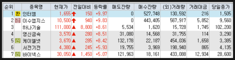 2021년 3월 2일 시간외 특징주 상한가 상승종목 하한가 하락종목 분석 인터엠 이수앱지스 크루셜텍 네이버 블로그