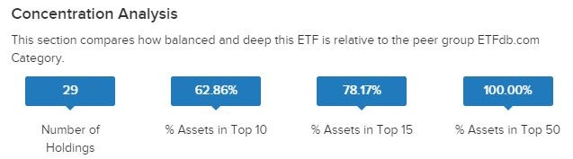 미국 원자재 ETF - XLB, PICK, COPX 전격 해부! 주요 원자재 관련주는? : 네이버 블로그