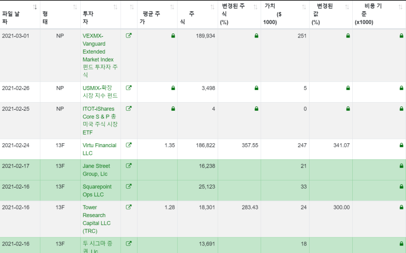 무선 통신 솔루션 설계 개발 및 제공 비스링크 테크놀로지(visl) : 네이버 블로그
