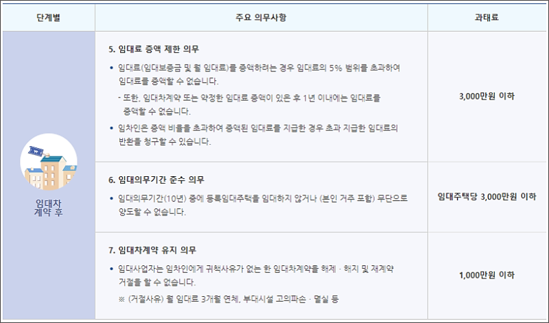 주택임대사업자 종류 등록방법 및 혜택의무주택수취득세재산세양도소득세 네이버 블로그