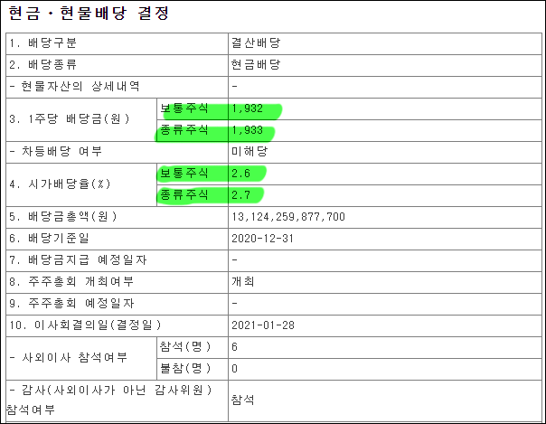 주식사는 법 삼성전자 삼성전자우 주가 주식용어 보통주 우선주 뜻 정리 네이버 블로그