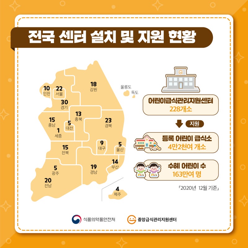 어린이급식관리지원센터를 소개합니다~ 네이버 블로그