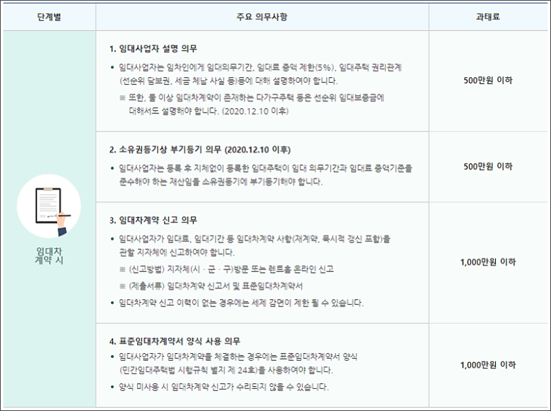 주택임대사업자 종류 등록방법 및 혜택의무주택수취득세재산세양도소득세 네이버 블로그