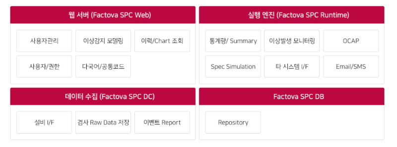 스마트팩토리(18) - 스마트팩토리 관련 기업 [LG CNS(2)] : 네이버 블로그