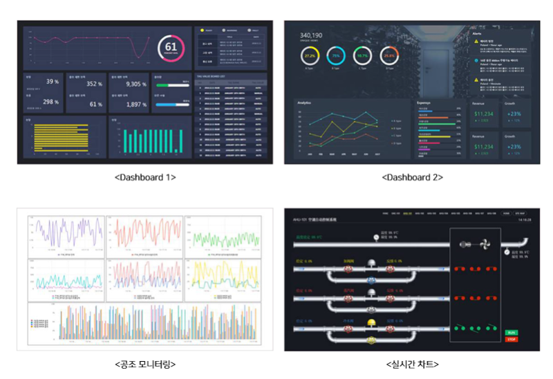 스마트팩토리(18) - 스마트팩토리 관련 기업 [LG CNS(2)] : 네이버 블로그