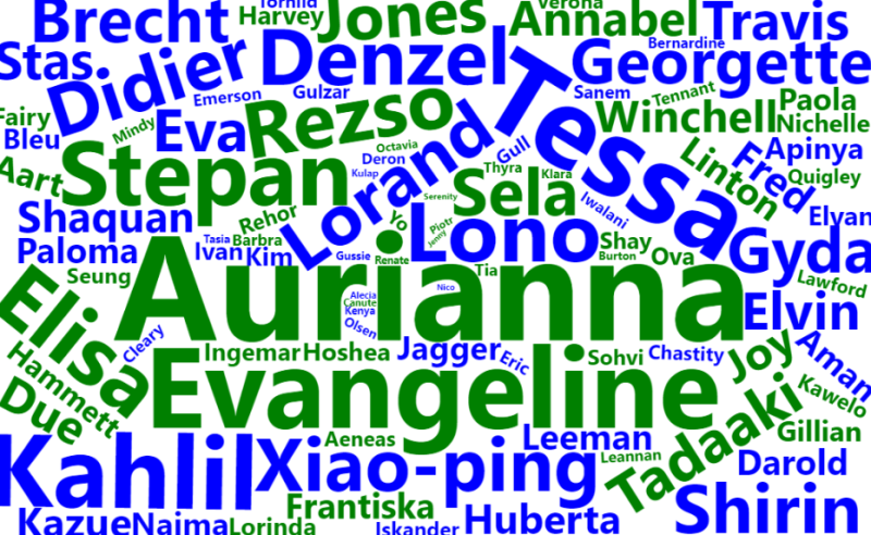 [R] wordcloud2:: wordcloud2() : 워드클라우드 생성 함수 : 네이버 블로그