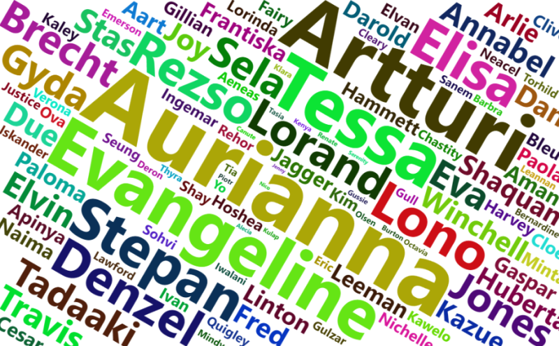 [R] wordcloud2:: wordcloud2() : 워드클라우드 생성 함수 : 네이버 블로그