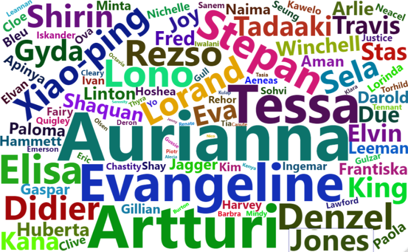 [R] wordcloud2:: wordcloud2() : 워드클라우드 생성 함수 : 네이버 블로그