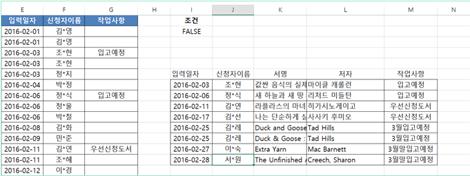 2021년 변경된 컴활 1급 실기 문제풀이 B형 Excel2016 1 고급필터 네이버 블로그