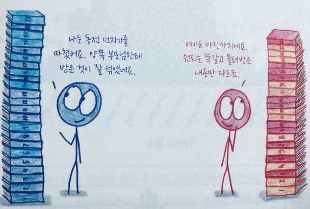 책리뷰 이상한 수학책 복잡한 세상을 명쾌하게 풀어주는 수학적 사고의 힘 그림으로 보여주는 흥미진진한 수학의 세계 네이버 블로그