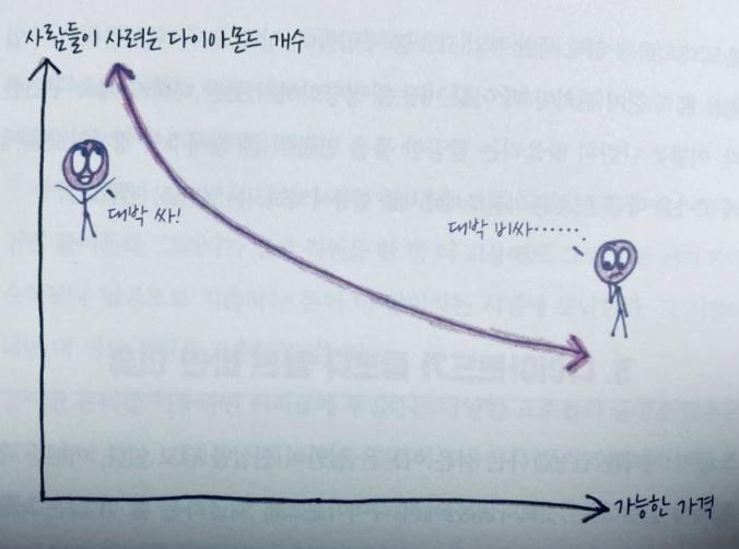 책리뷰 이상한 수학책 복잡한 세상을 명쾌하게 풀어주는 수학적 사고의 힘 그림으로 보여주는 흥미진진한 수학의 세계 네이버 블로그