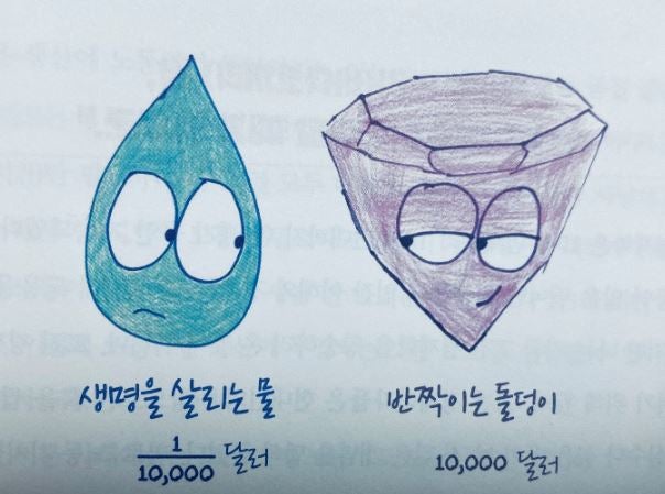 책리뷰 이상한 수학책 복잡한 세상을 명쾌하게 풀어주는 수학적 사고의 힘 그림으로 보여주는 흥미진진한 수학의 세계 네이버 블로그