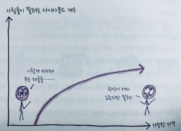책리뷰 이상한 수학책 복잡한 세상을 명쾌하게 풀어주는 수학적 사고의 힘 그림으로 보여주는 흥미진진한 수학의 세계 네이버 블로그