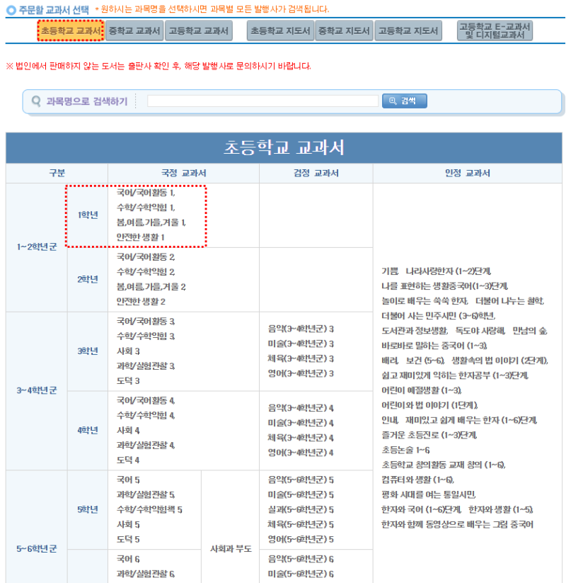 초등학교 입학 후의 이야기추가 준비물 교과서 배부 및 구입 등 네이버 블로그