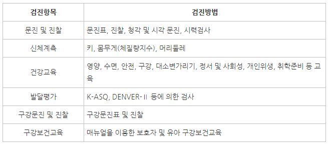 영유아건강검진 결과통보서 재 출력하기 신학기 준비서류 챙기기 네이버 블로그
