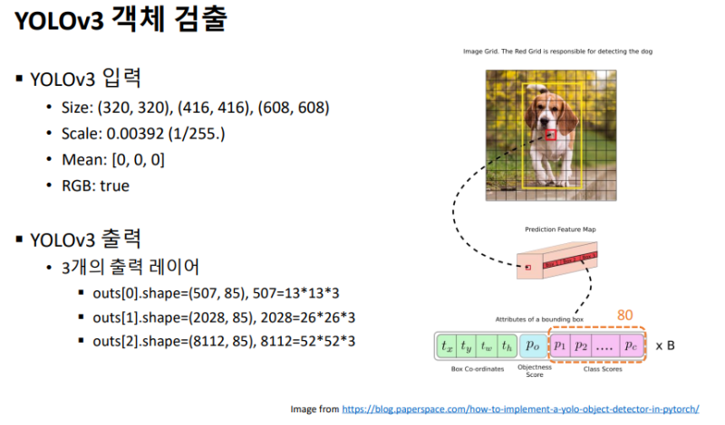 [딥러닝] YOLOv3 객체 검출 : 네이버 블로그