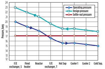 Compressor settle out condition : 네이버 블로그