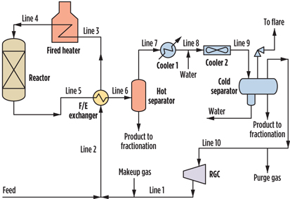 Compressor settle out condition : 네이버 블로그