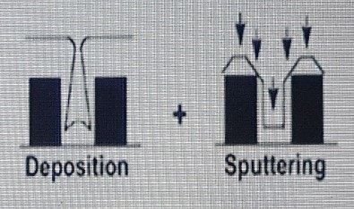 증착 #9. HDPCVD (High Density Plasma CVD) : 네이버 블로그