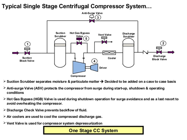 Compressor settle out condition : 네이버 블로그