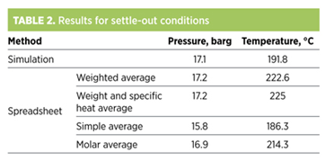 Compressor settle out condition : 네이버 블로그