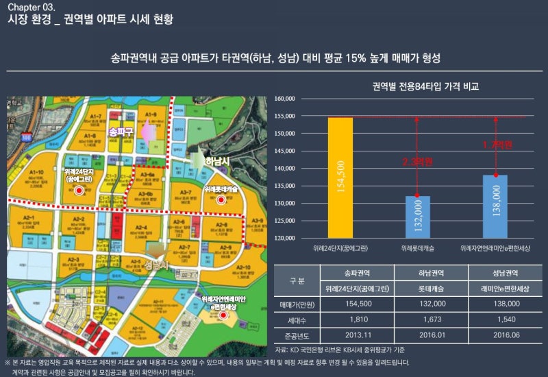 위례 우성르보아 투룸 오피스텔아파텔상가 분양안내 네이버 블로그