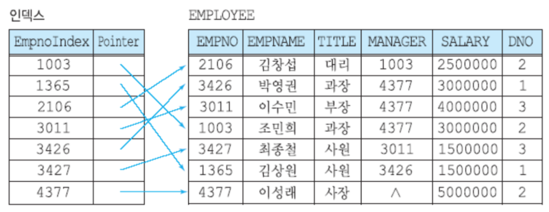 [Elasticsearch 입문] Inverted Index : 네이버 블로그