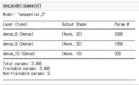 케라스의 Sequential Model API , Functional API : 네이버 블로그
