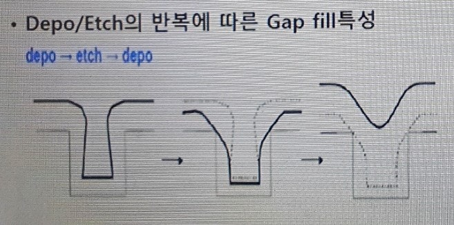 증착 #9. HDPCVD (High Density Plasma CVD) : 네이버 블로그